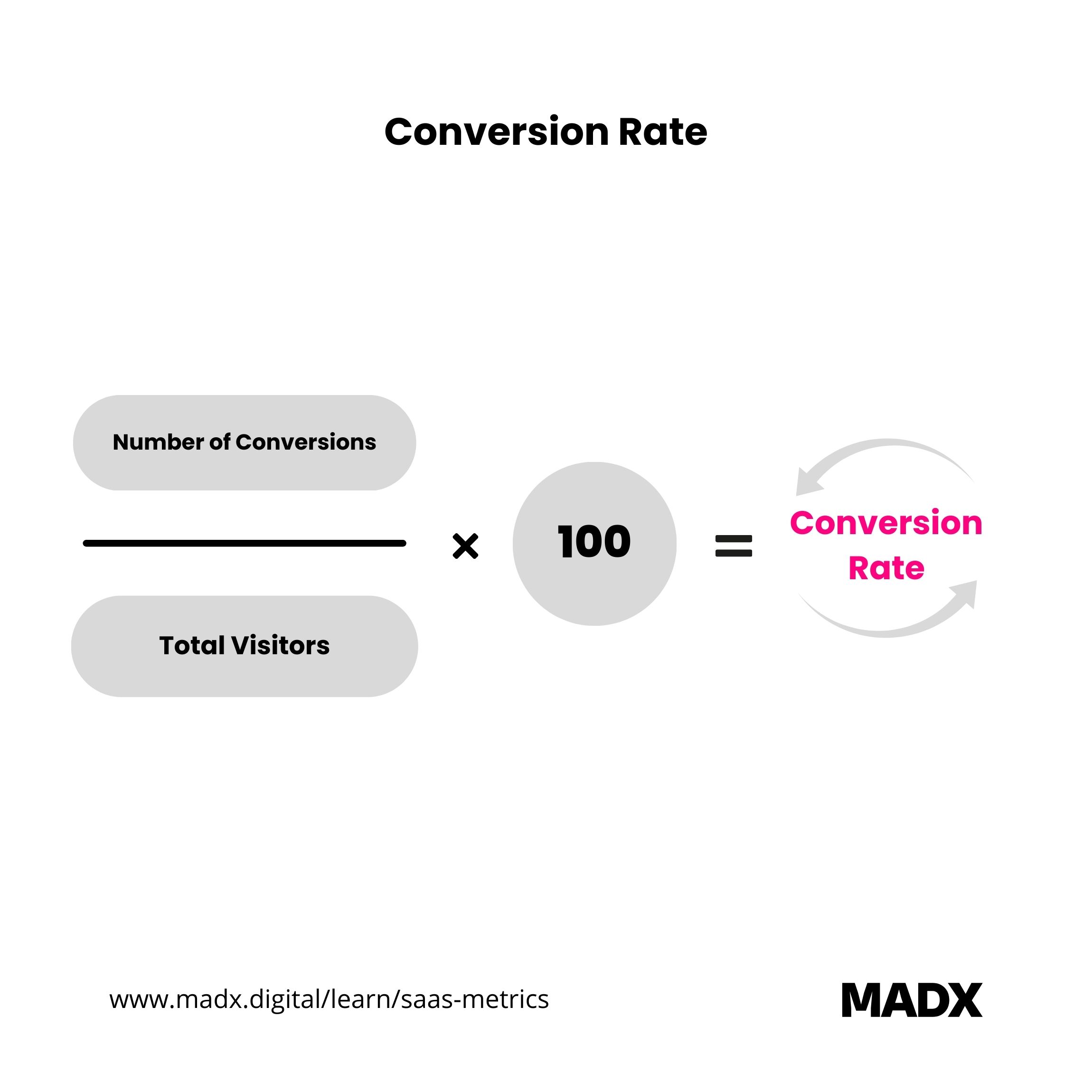 SaaS Conversion Rate Guide & Benchmarks for 2023: Navigate